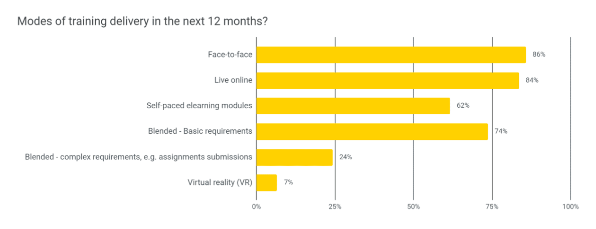 What is Blended Learning? The Ultimate Guide 2025
