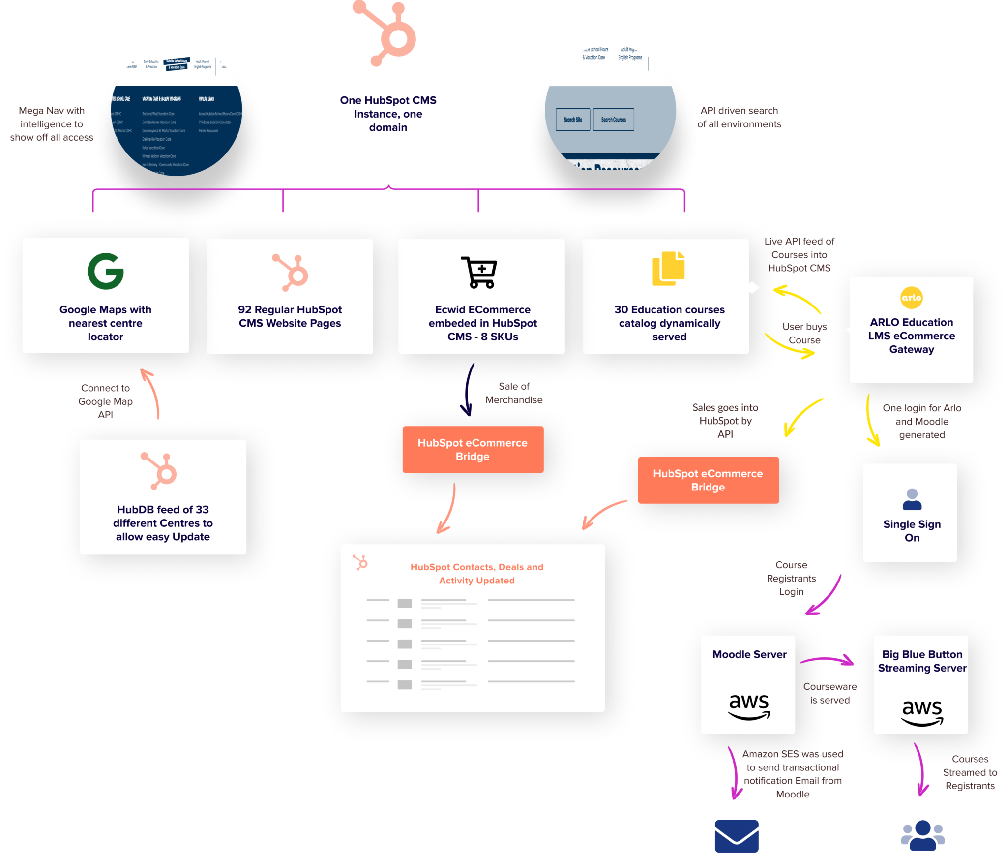 How to Market your Training Program - Ultimate Guide [2025]