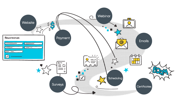 Automated Training Management Tools and Tips