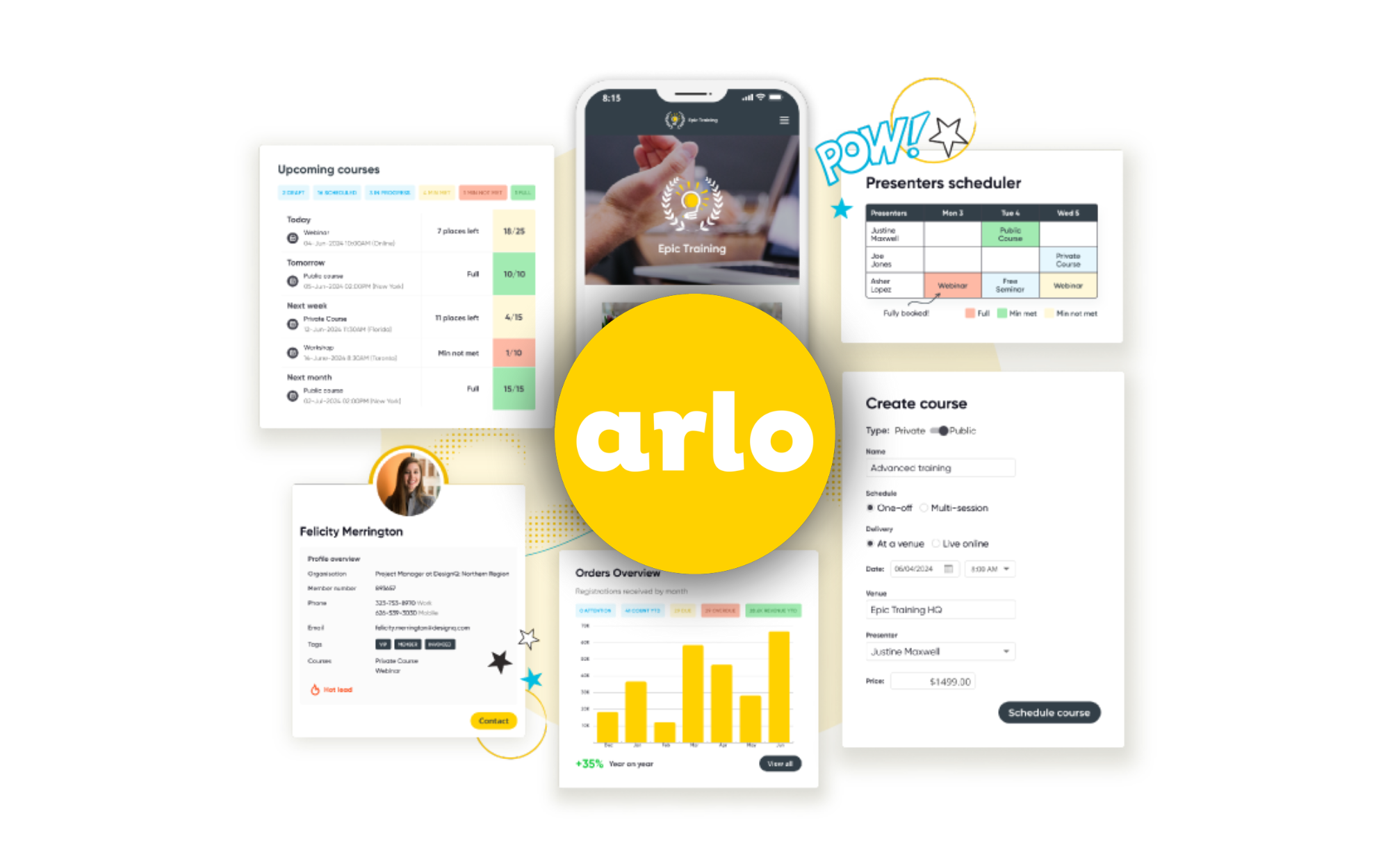 Blended learning concept - Arlo Training Management Software
