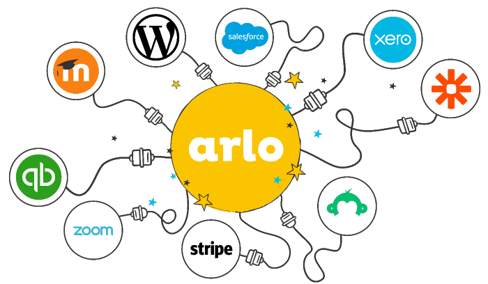 Training Management Software | #1 for Training Providers | Arlo