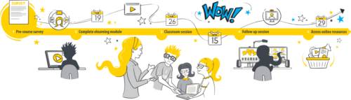 12 Innovative Virtual Training Activities & Ideas to Try Out (2025)