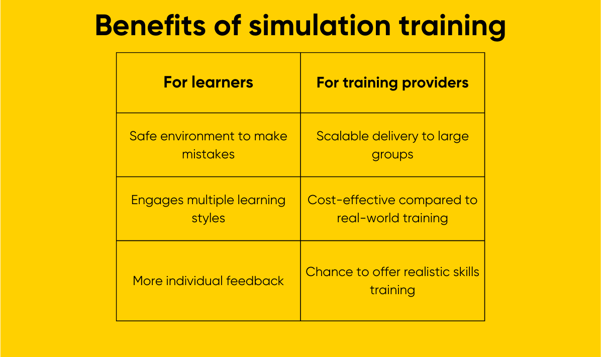 8 Types of Virtual Training to Try Out in 2025 (Benefits + Tips)