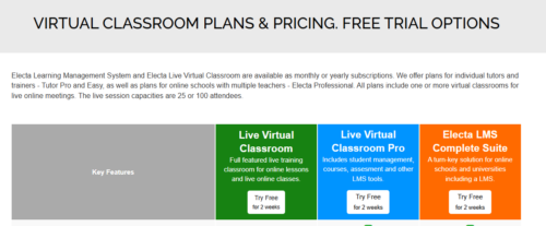 9 Best Virtual Classroom Software Platforms for Online Training in 2025