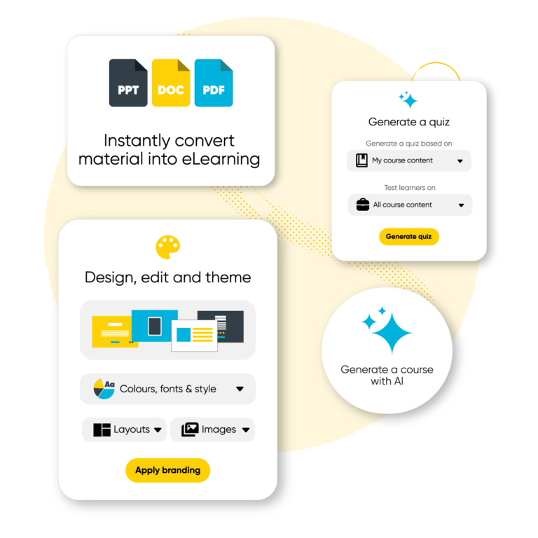 Training Management System - Ultimate Guide [2025]