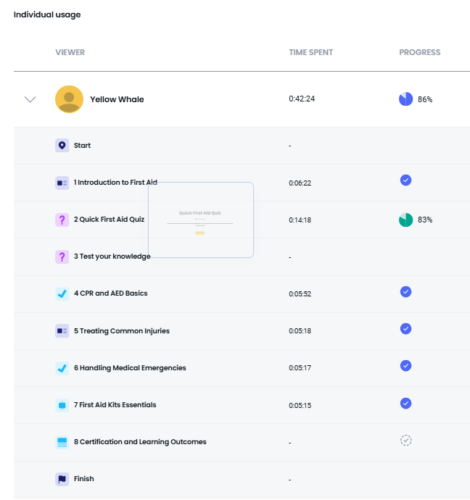 7 of the Best LMS for Training Providers Ranked & Reviewed for 2025