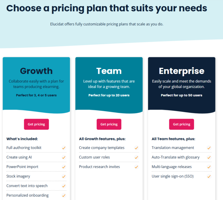 13 Best eLearning Authoring Tools, Platforms, and Software for 2025